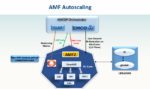 AMCOP Integration into the IEEE 5G/6G Innovation Testbed – IEEE 5G/6G ...